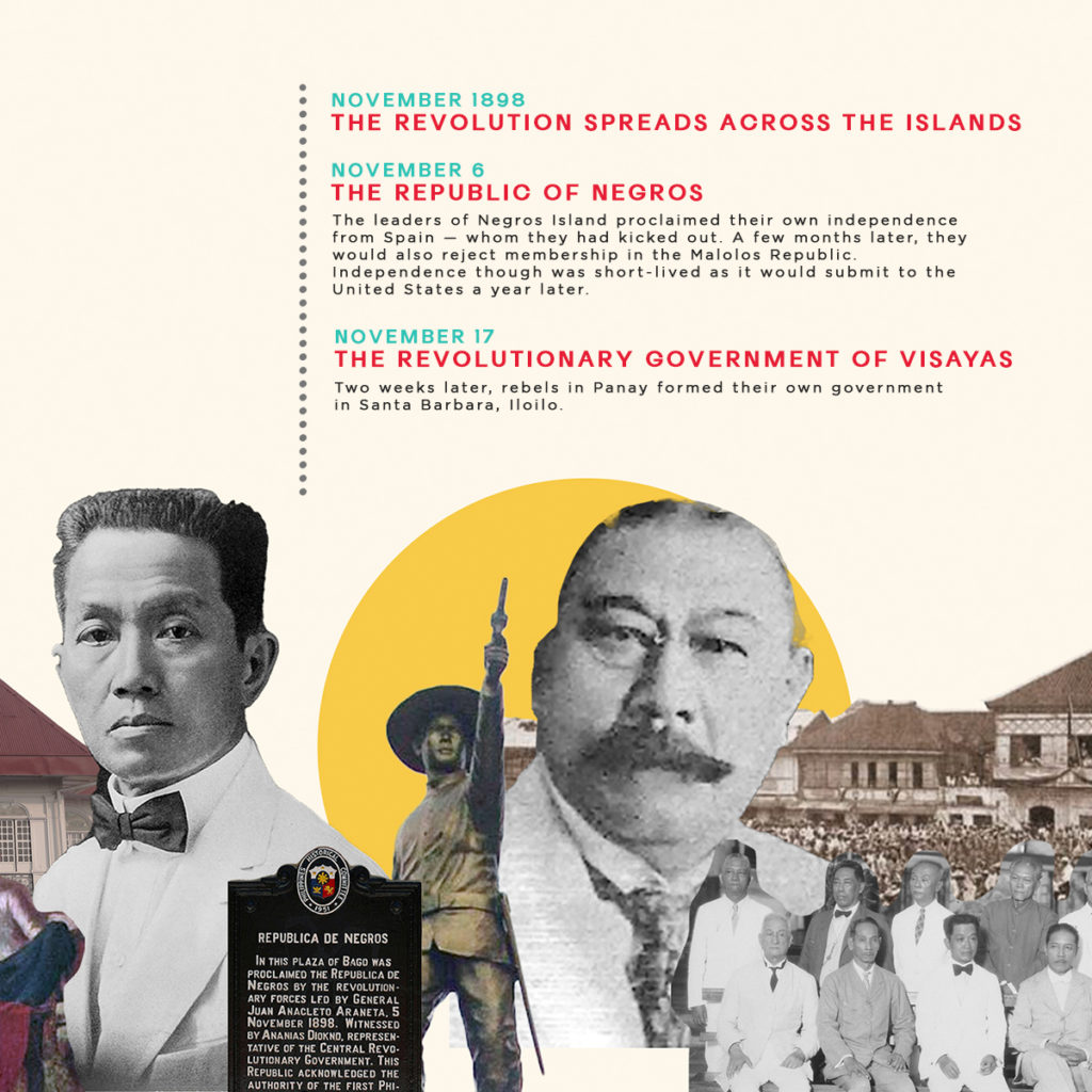 Filipinas Heritage Library | Philippine Independence Days