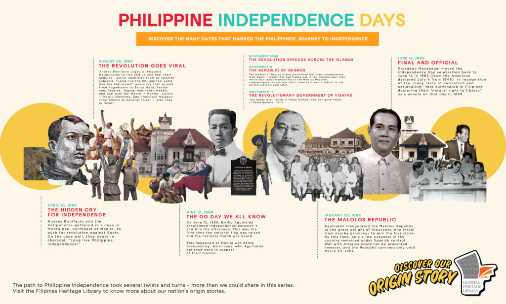 Filipinas Heritage Library | Philippine Independence Days