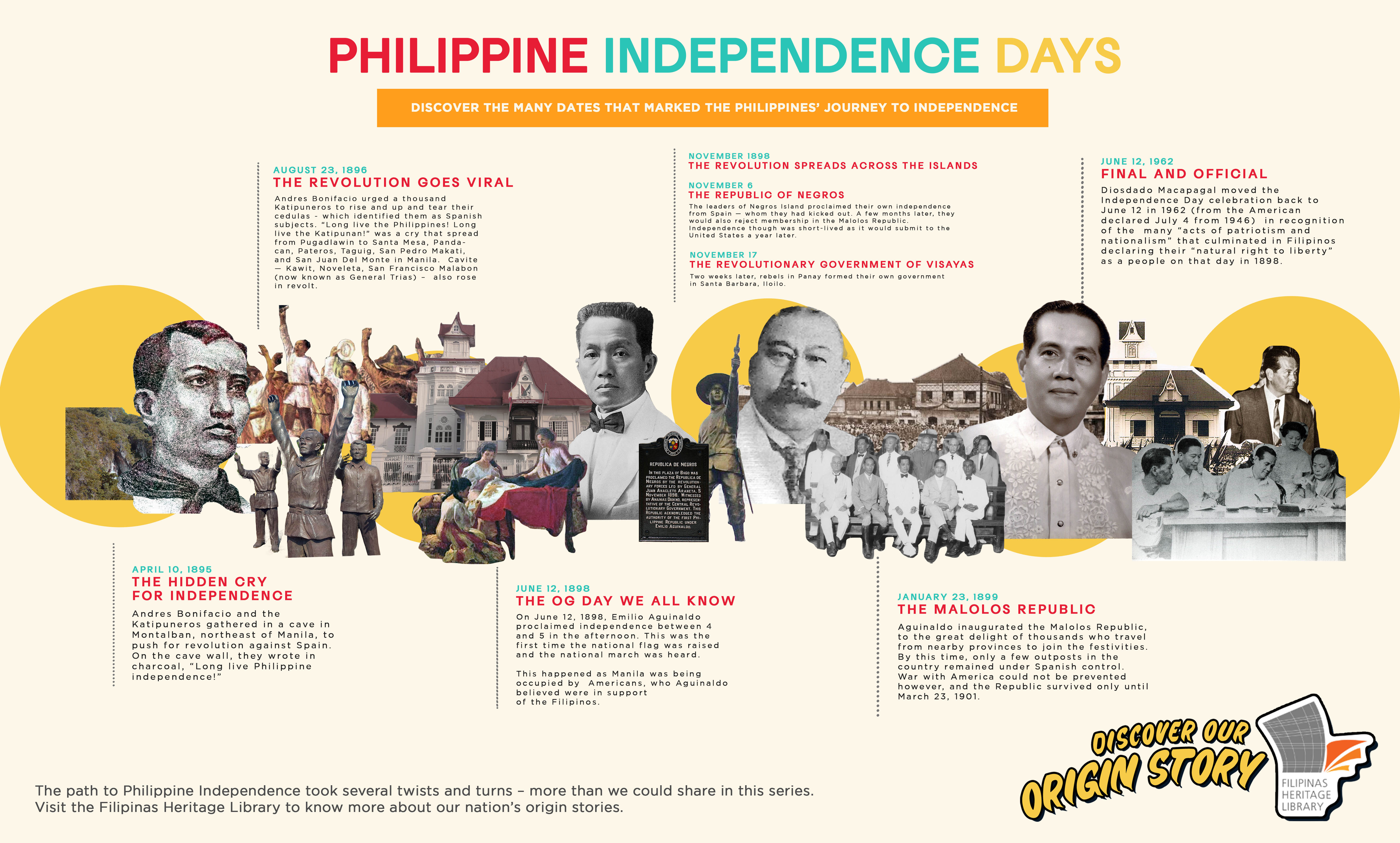 Filipinas Heritage Library Philippine Independence Days